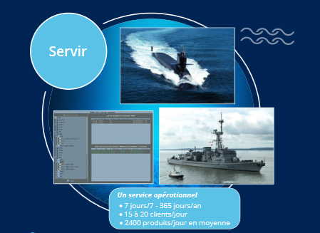 Océanographie | Shom